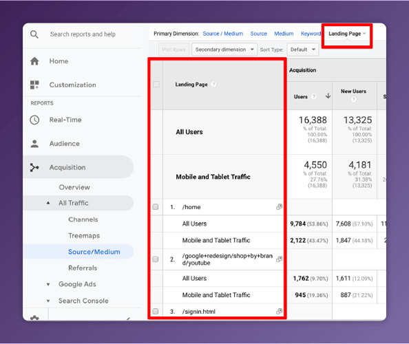 Revenue Optimization A Data Driven Guide To Selling More